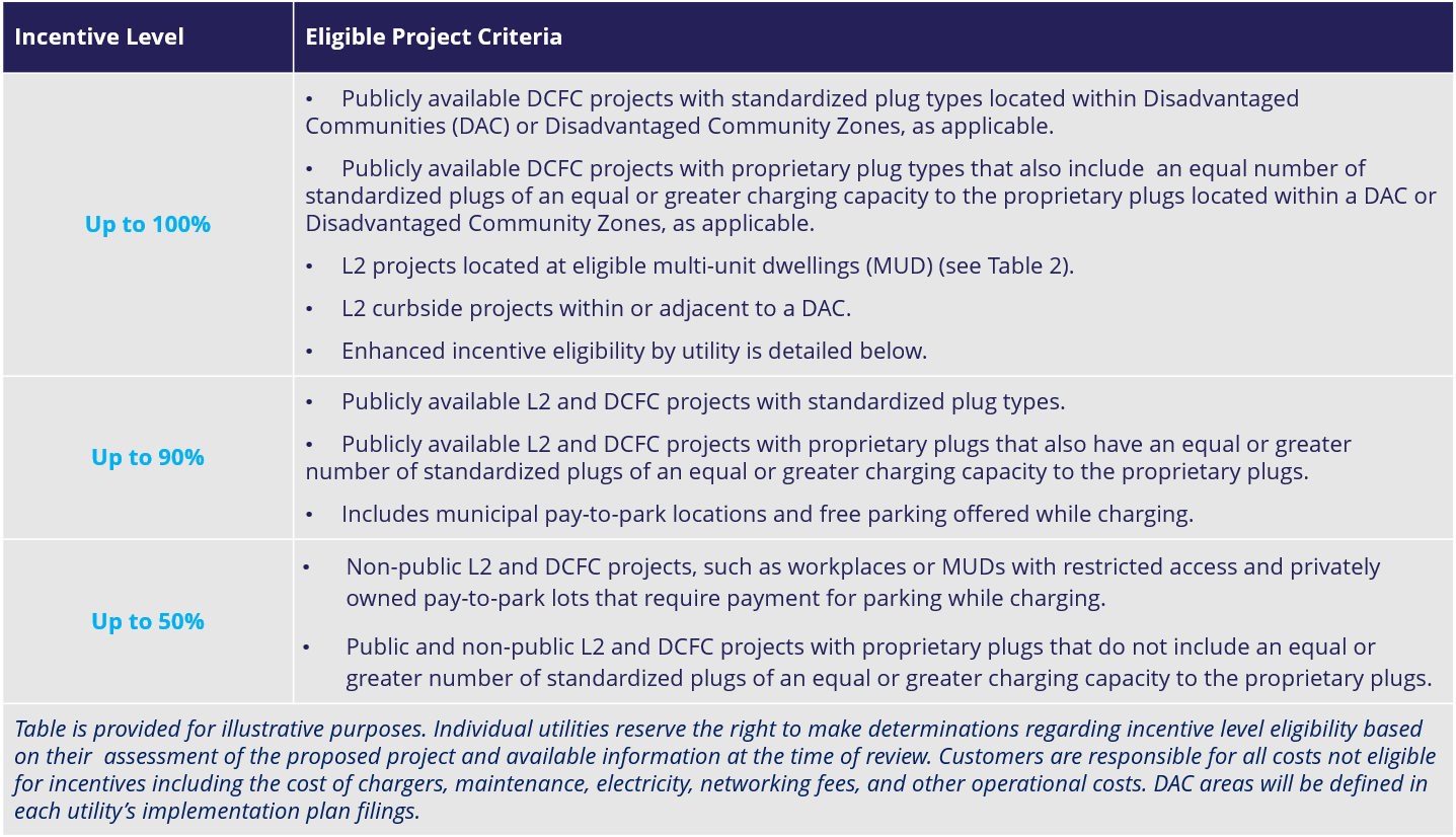 EV Make-Ready Program | Joint Utilities